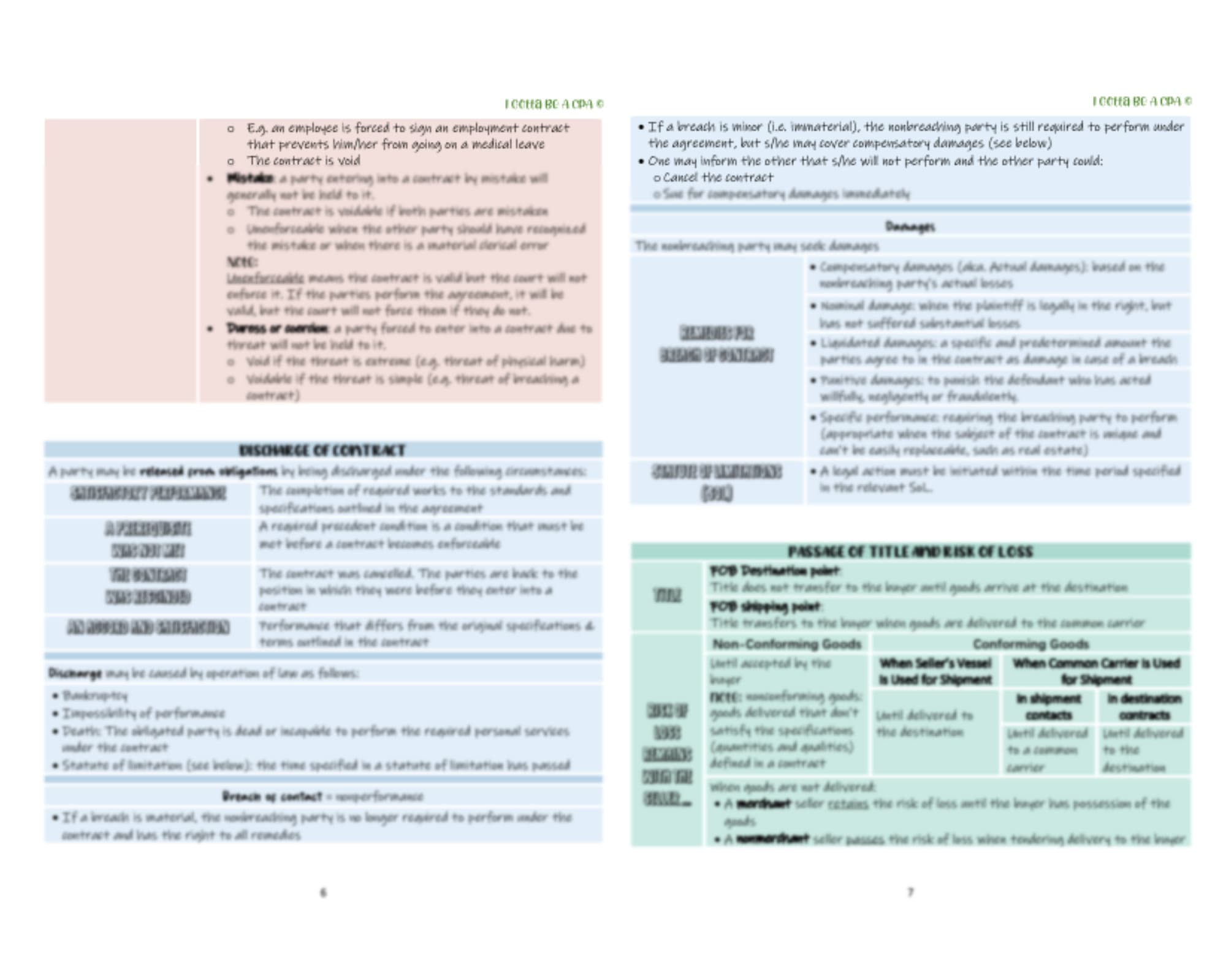 2022 Digital Download CPA Exam Review Notes REG 34 - Etsy