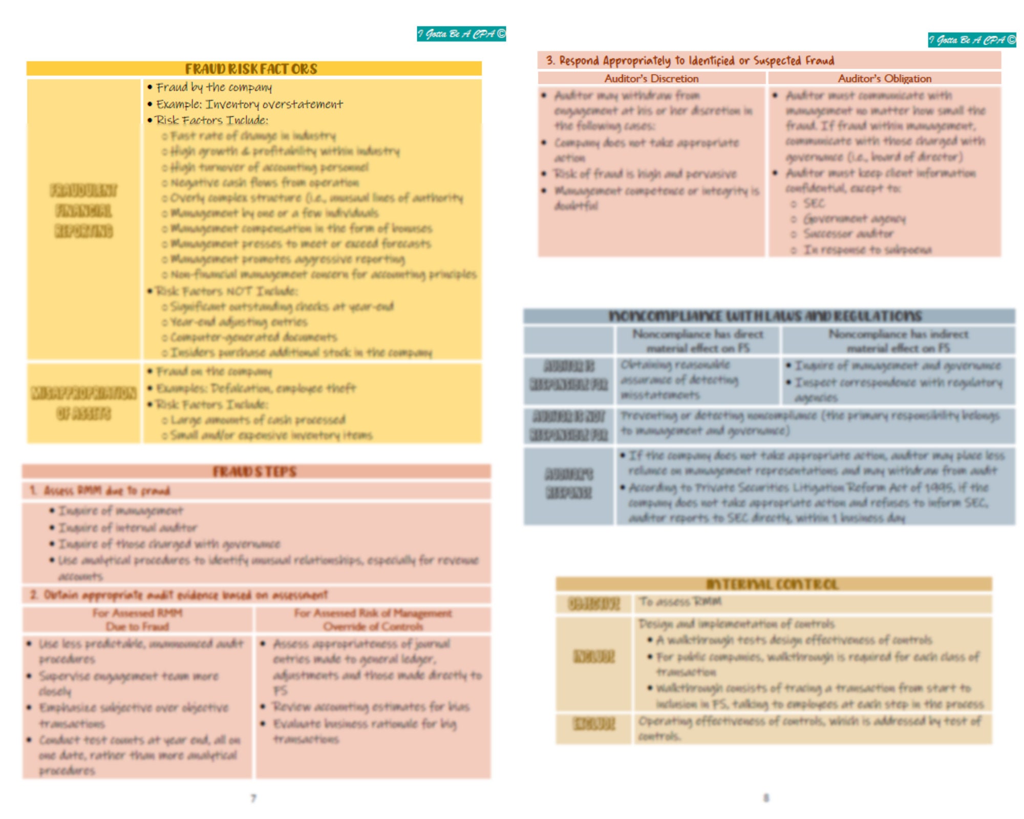 Digital Download | CPA Exam Review - AUD | 31 Pages | 2021 Edition - Etsy