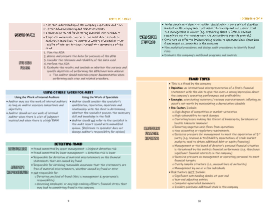 2022 Digital Download CPA Exam Review Notes AUD 31 Pages 2022 Edition ...
