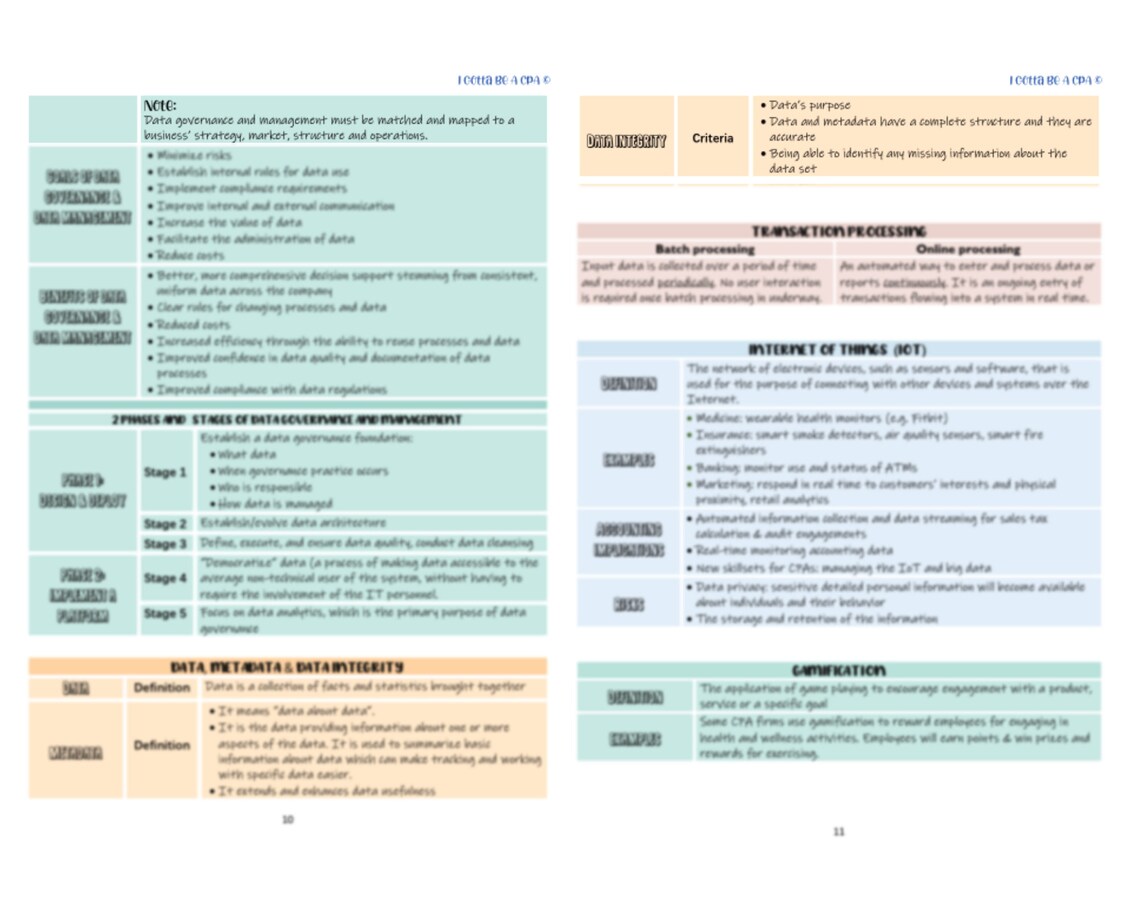 2025 CPA Exam Review Notes | 3 Core Sections Bundle | Printed & Shipped ...