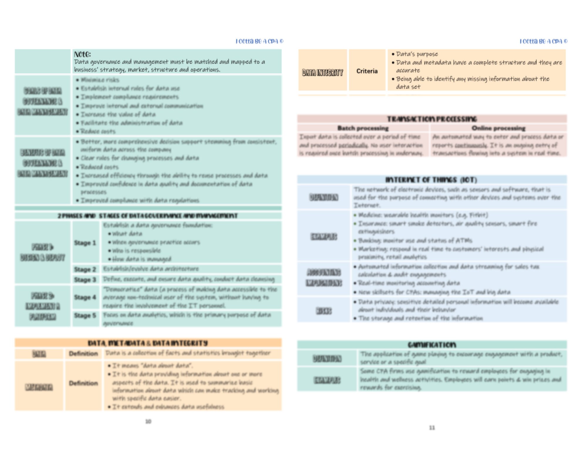 CPA Exam Review Notes 2024 3 Core Sections Bundle Printed & Shipped 113 ...