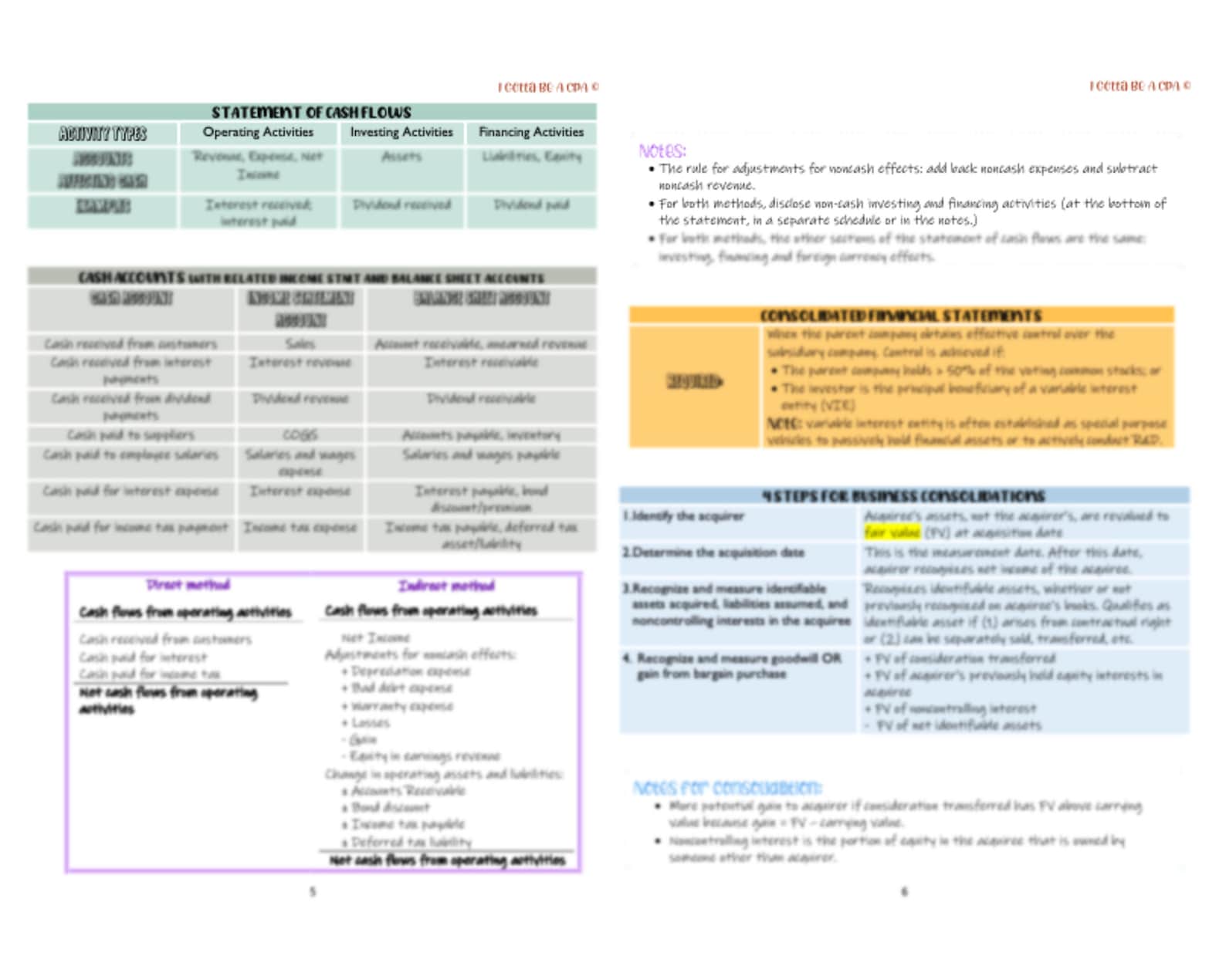 2023 | CPA Exam Review Notes - FAR | Digital Download | 37 Pages ...