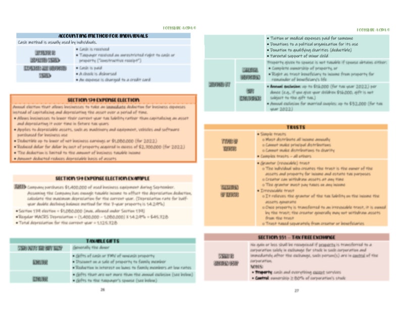 2022 Digital Download CPA Exam Review Notes REG 34 - Etsy