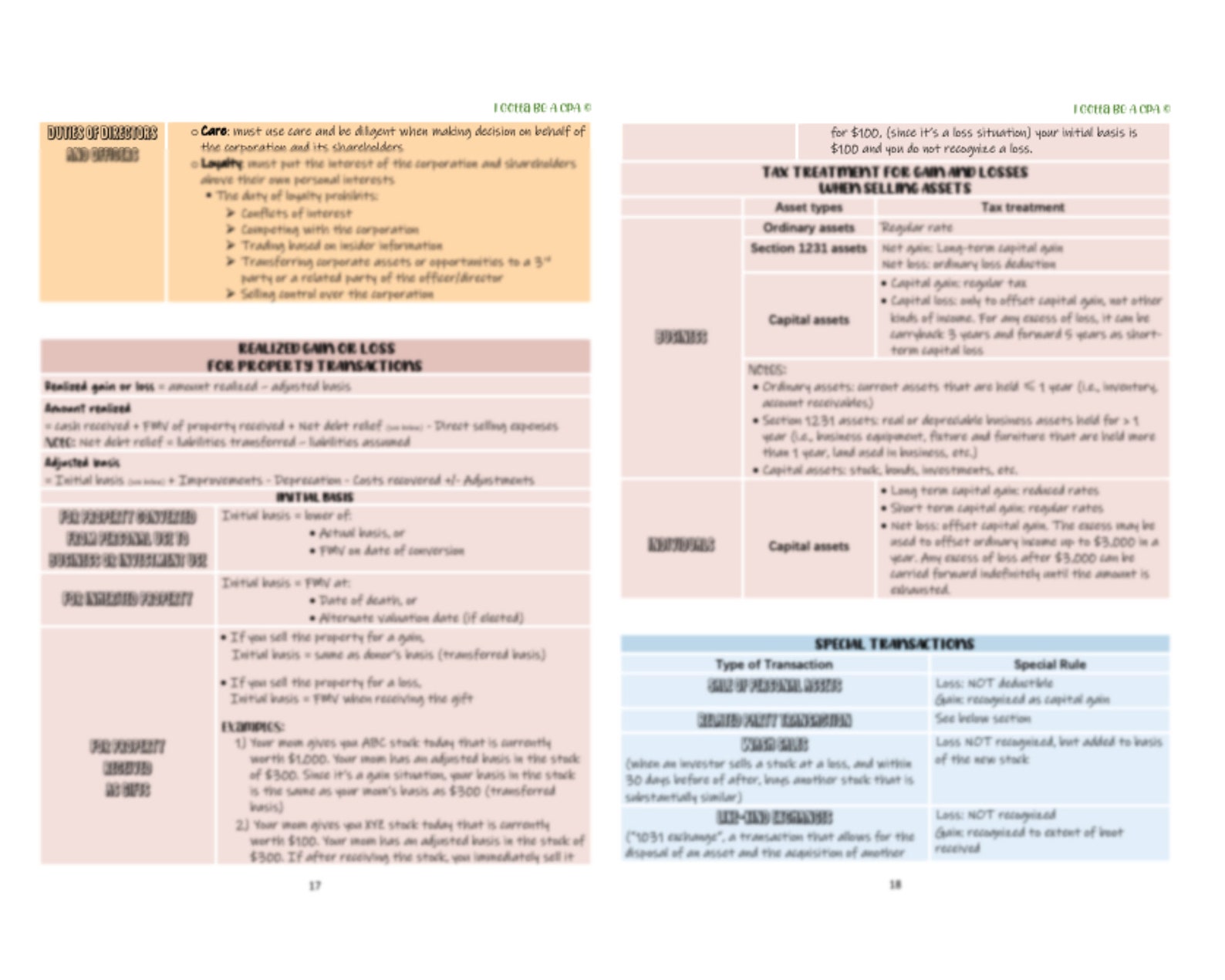 2022 Digital Download CPA Exam Review Notes REG 34 - Etsy