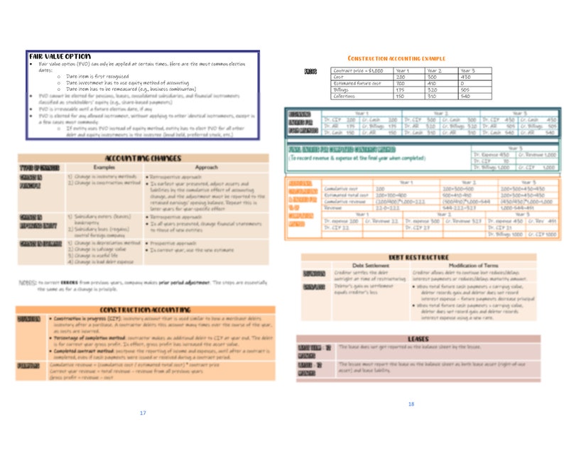 Digital Download CPA Exam Review FAR 31 Pages 2021 - Etsy