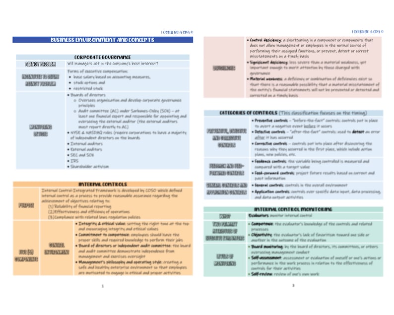 2023 CPA Exam Review Notes 4 Parts Bundle Digital - Etsy