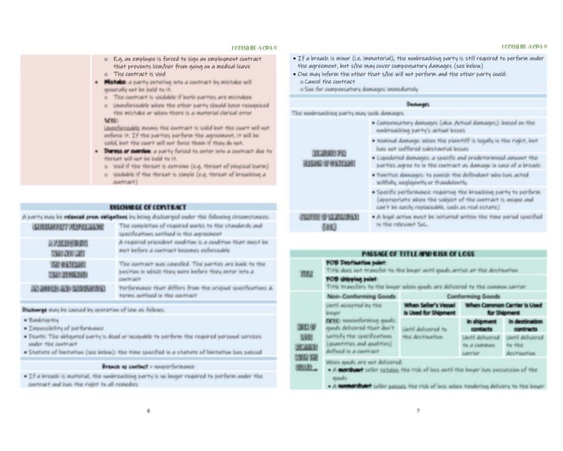 2022 Digital Download CPA Exam Review Notes 4 Parts - Etsy