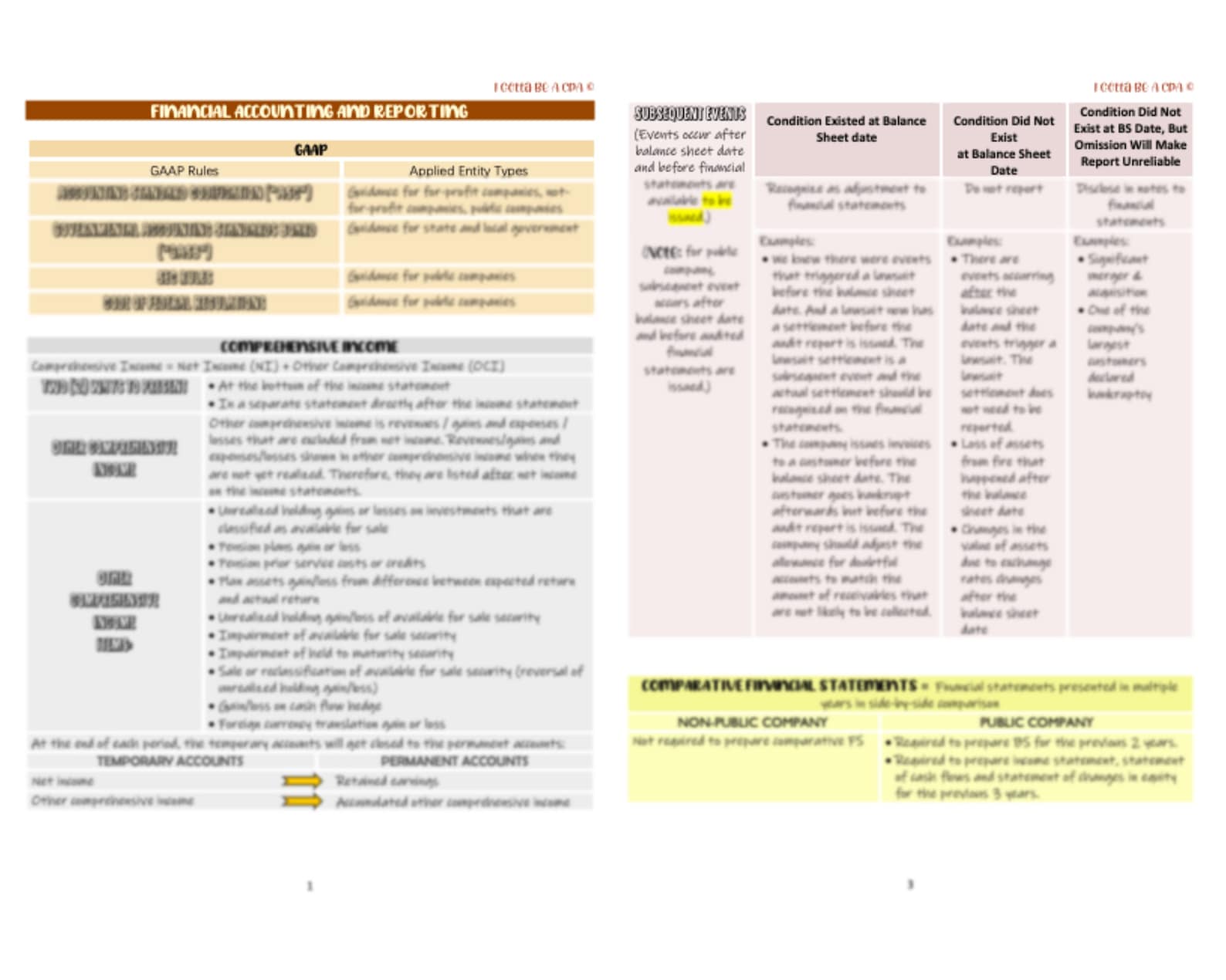 2022 Digital Download CPA Exam Review Notes FAR 31 - Etsy