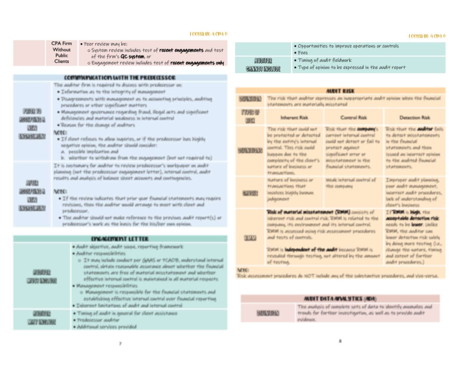 2023 | CPA Exam Review Notes - AUD | Printed & Shipped | 31 Pages ...