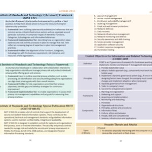 2024 | CPA Exam Review Notes - 3 Discipline Sections Bundle | Digital ...