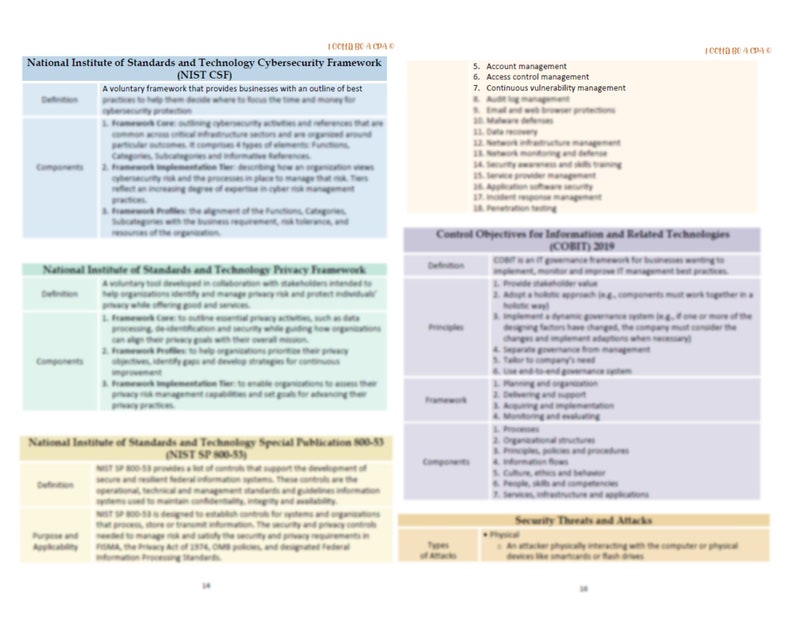 2024 CPA Exam Review Notes 3 Discipline Sections Bundle Digital ...