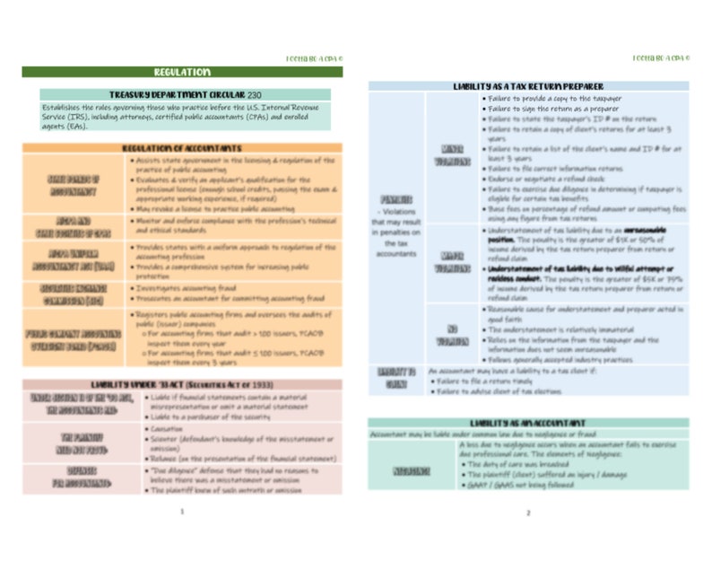 2022 Digital Download CPA Exam Review Notes REG 34 - Etsy