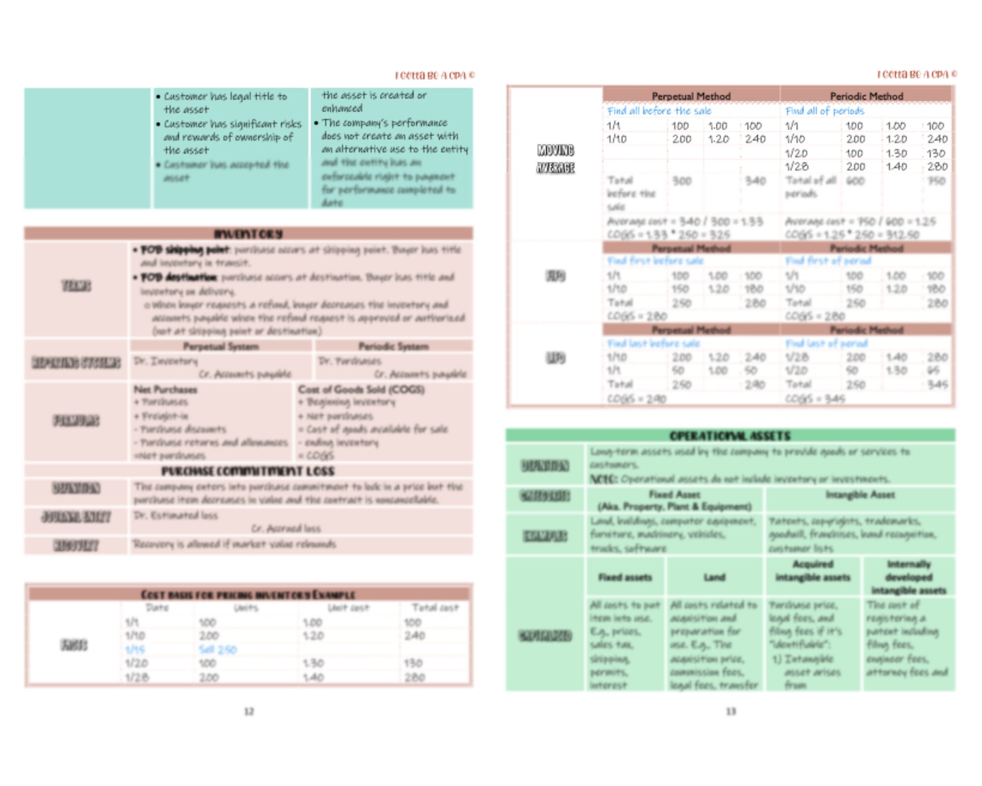 2022 Digital Download CPA Exam Review Notes 4 Parts Bundle 131 Pages ...