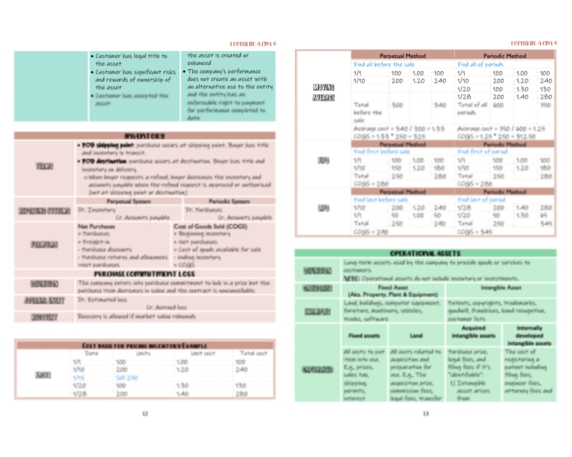 2023 | CPA Exam Review Notes - FAR | Digital Download | 37 Pages ...