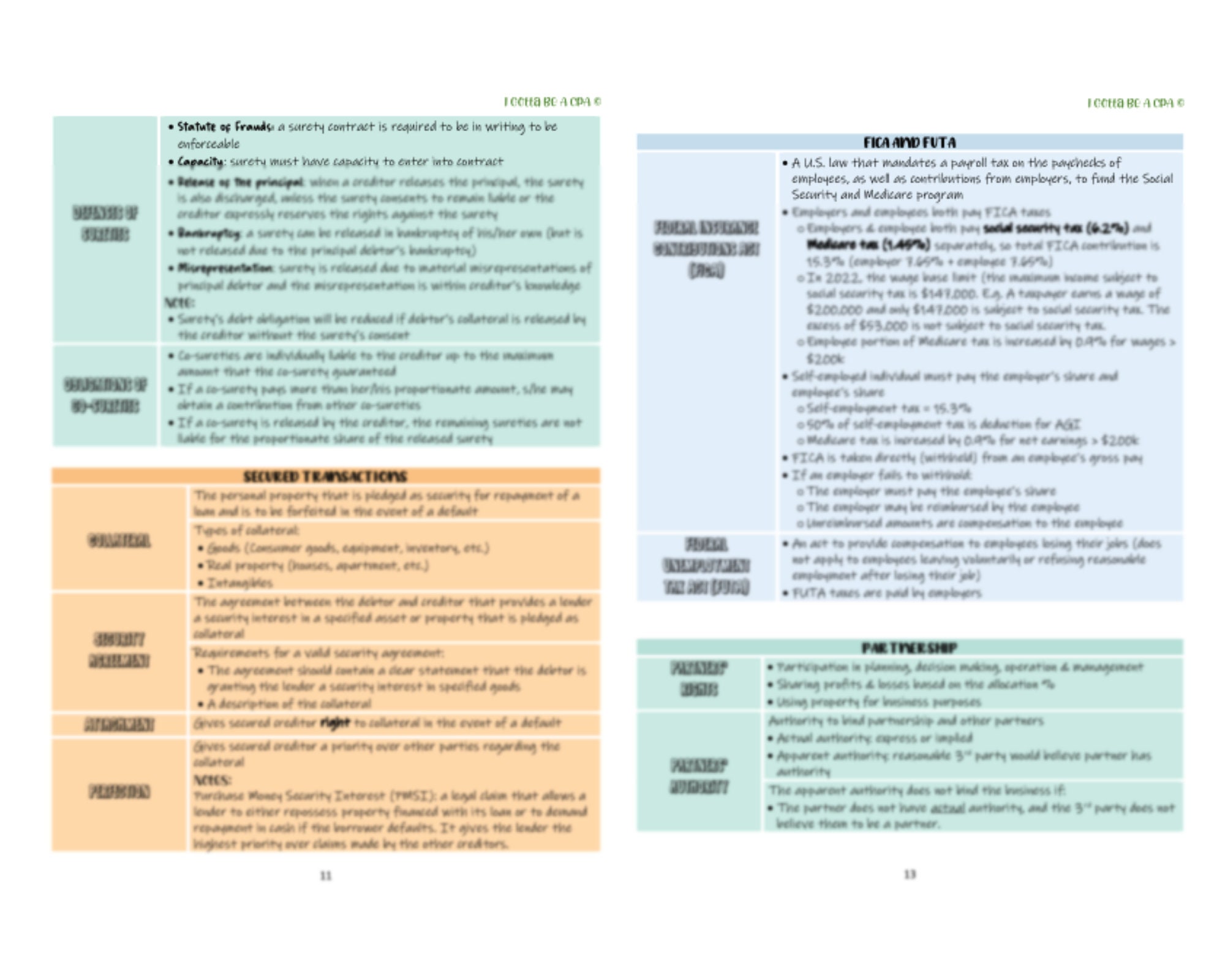 2022 Digital Download CPA Exam Review Notes REG 34 - Etsy