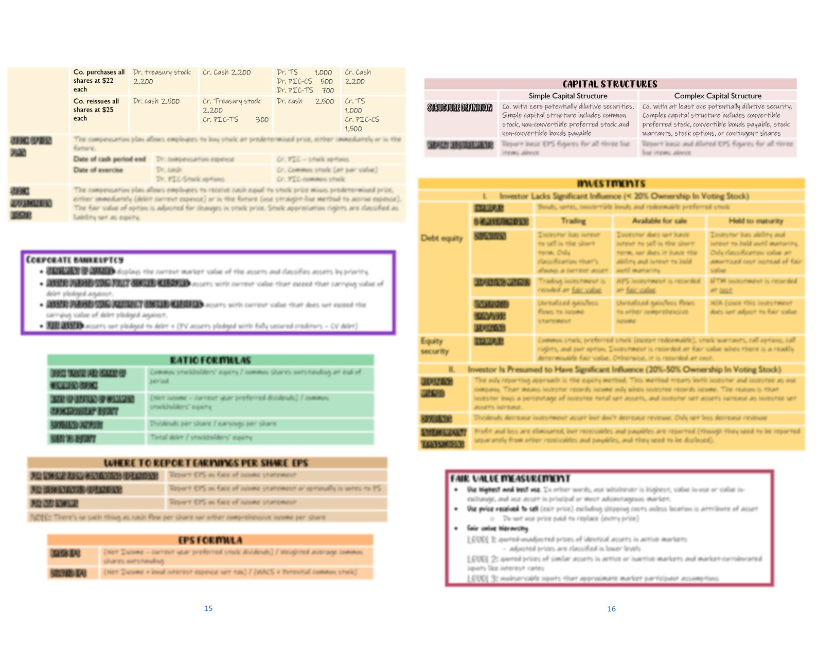 Digital Download CPA Exam Review FAR 31 Pages 2021 - Etsy