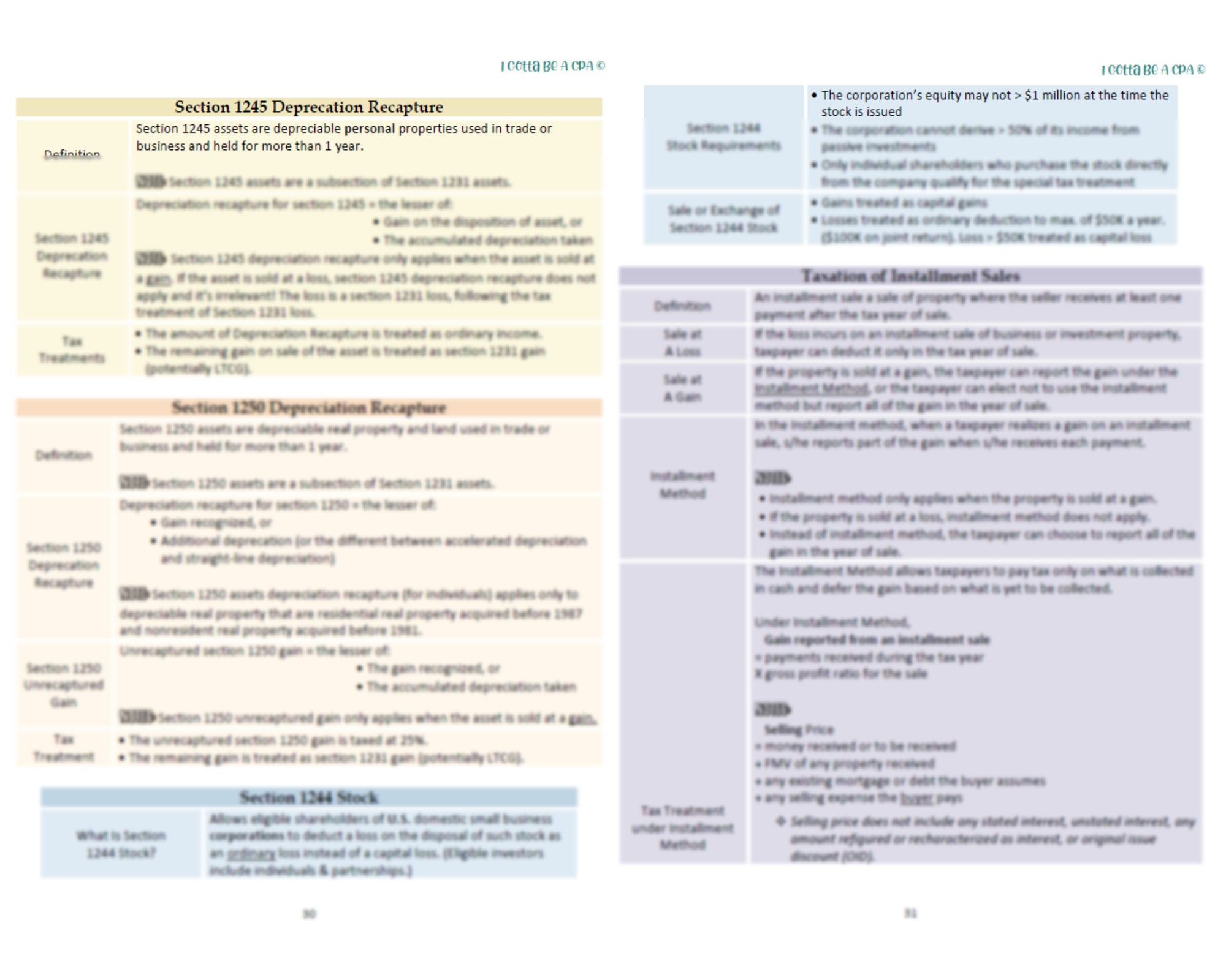 2024 CPA Exam Review Notes TCP Printed & Shipped Tax Compliance and ...