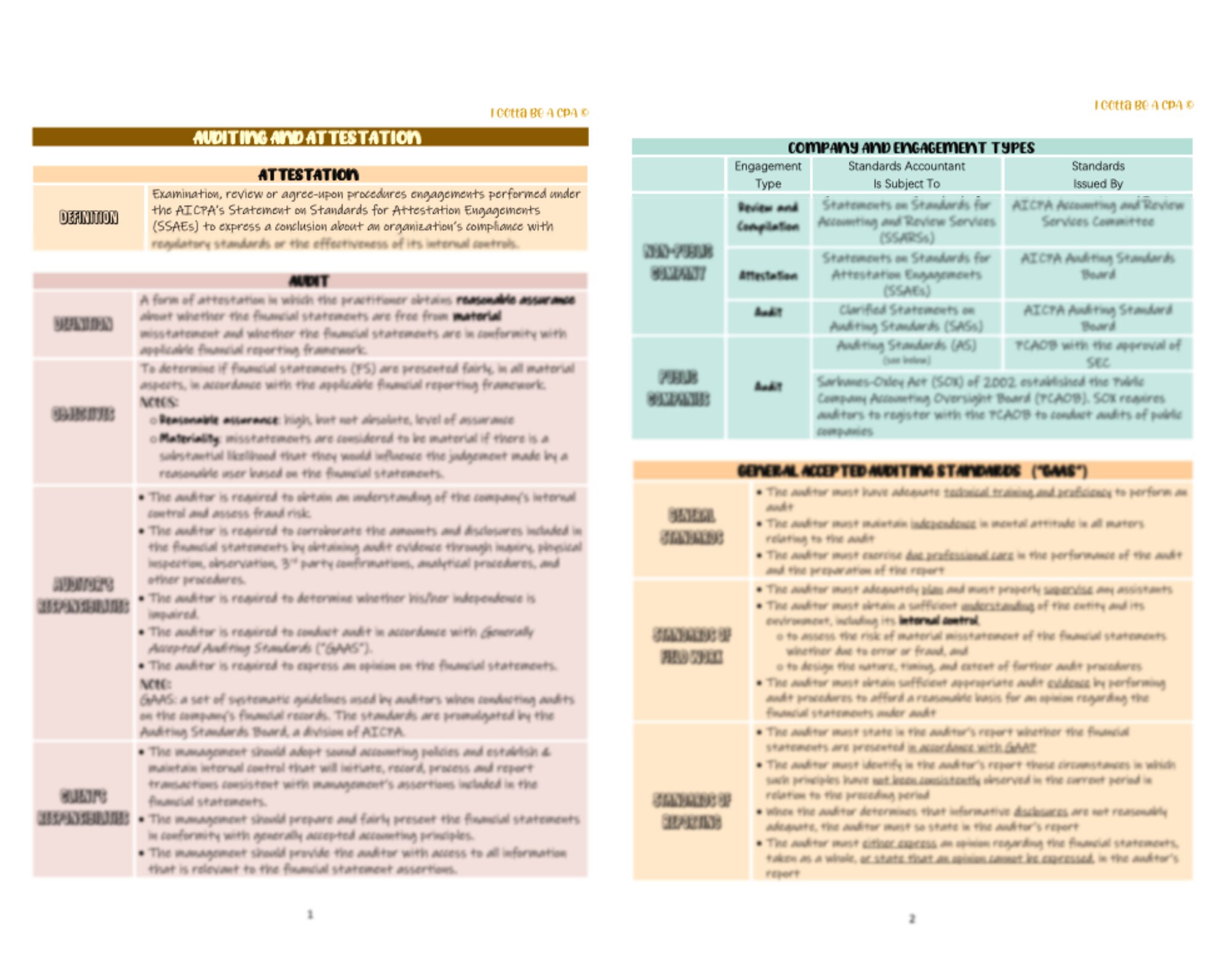 2023 CPA Exam Review Notes 4 Parts Bundle Digital - Etsy