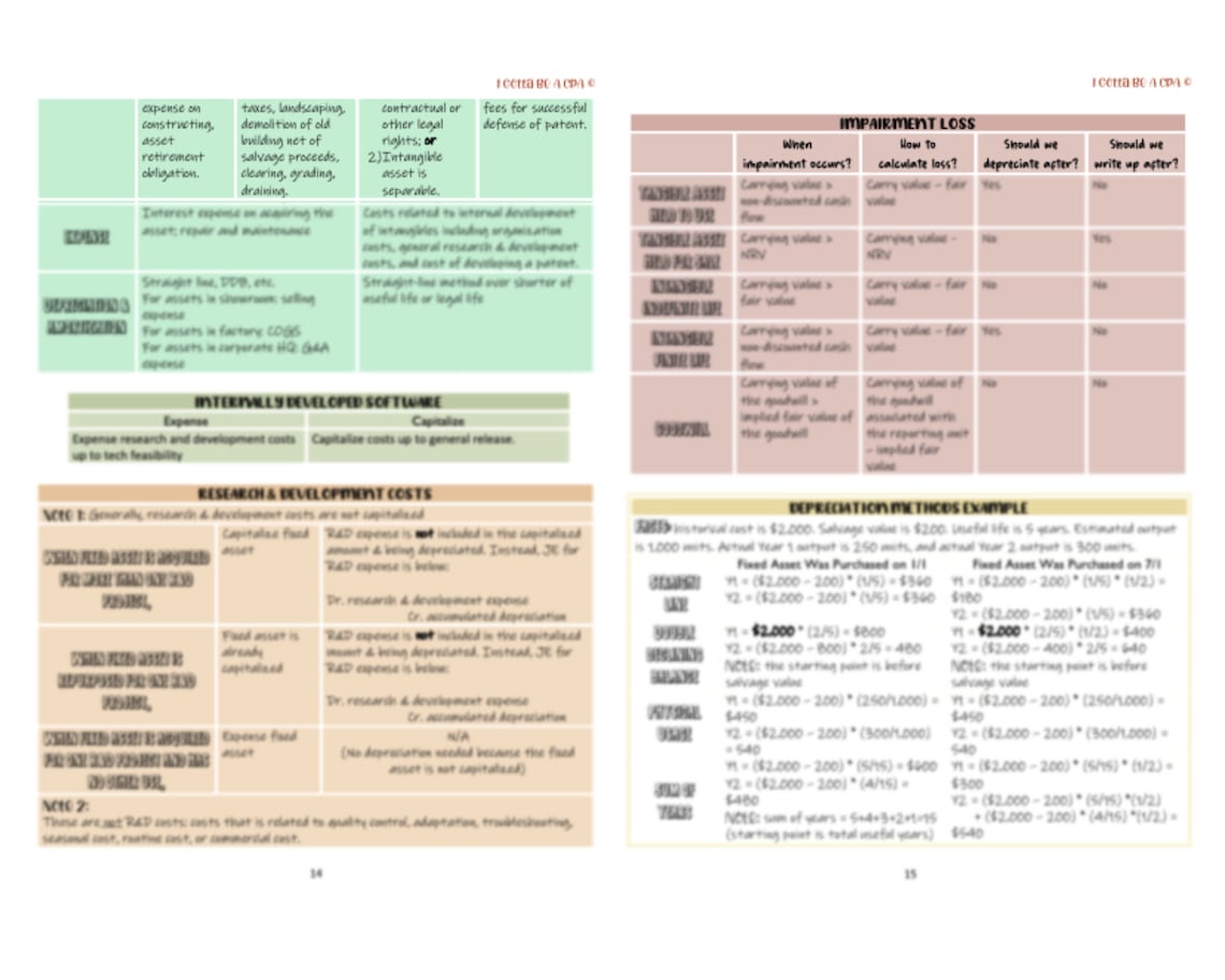 2023 CPA Exam Review Notes FAR Digital Download 37 - Etsy