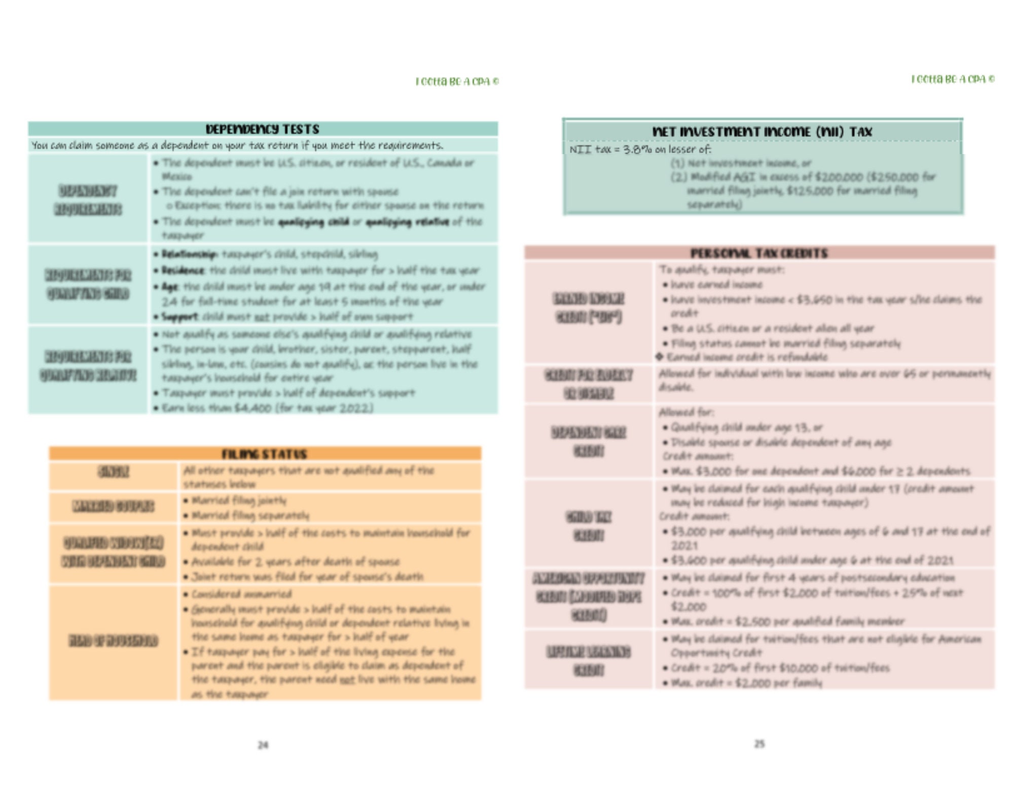 2022 Digital Download CPA Exam Review Notes REG 34 - Etsy