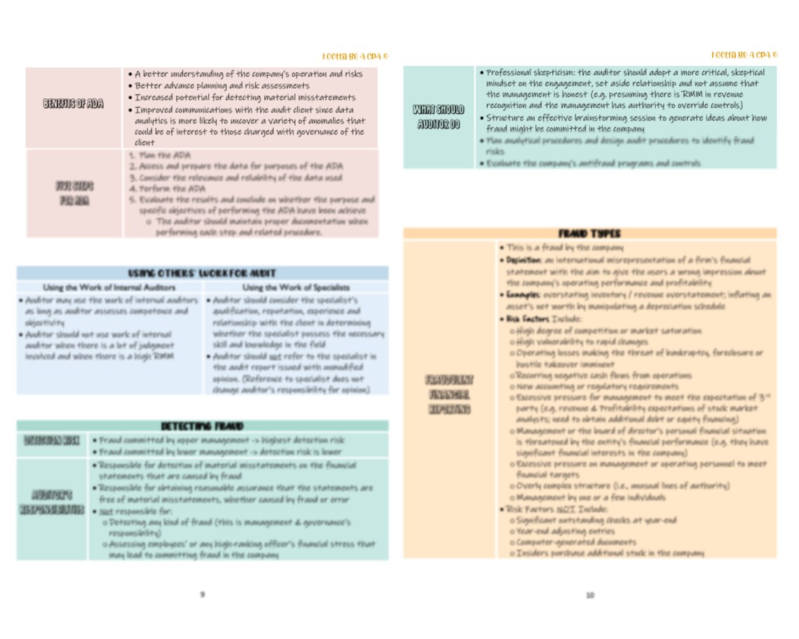 2023 CPA Exam Review Notes AUD Printed & Shipped 31 - Etsy