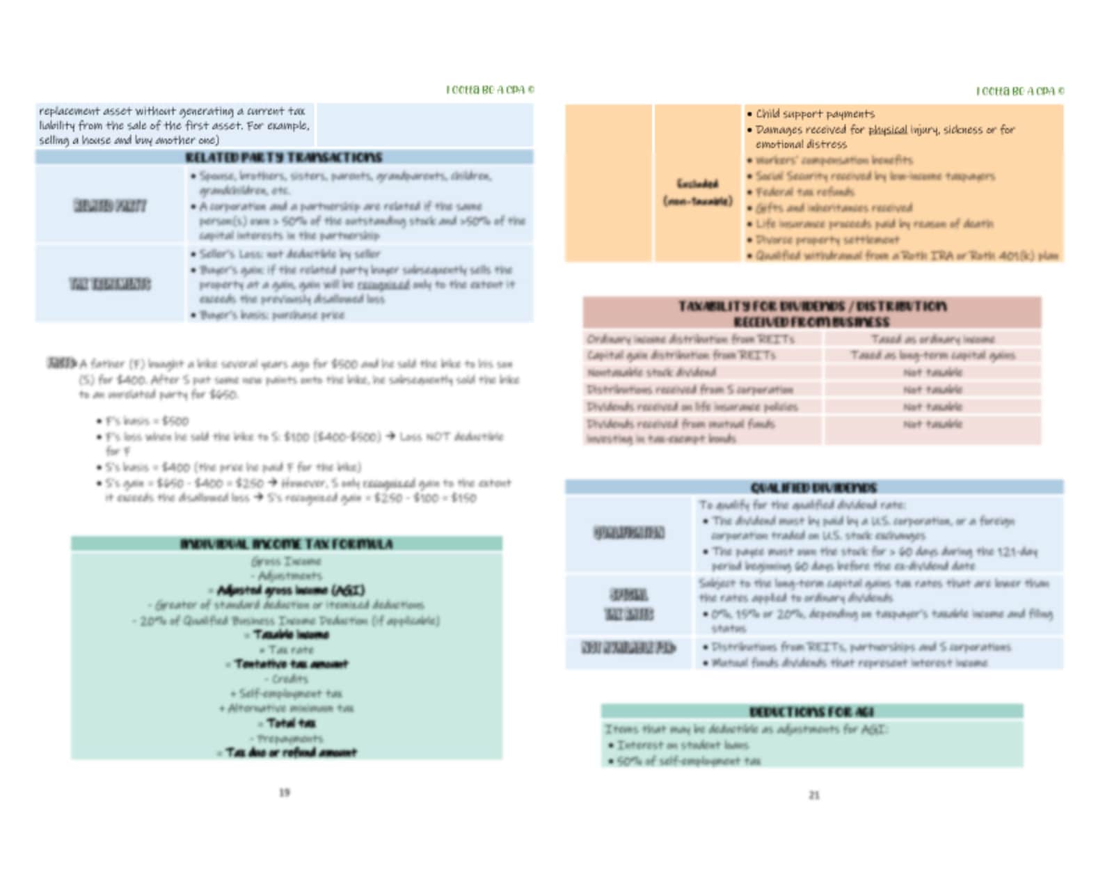 2022 Digital Download CPA Exam Review Notes REG 34 - Etsy