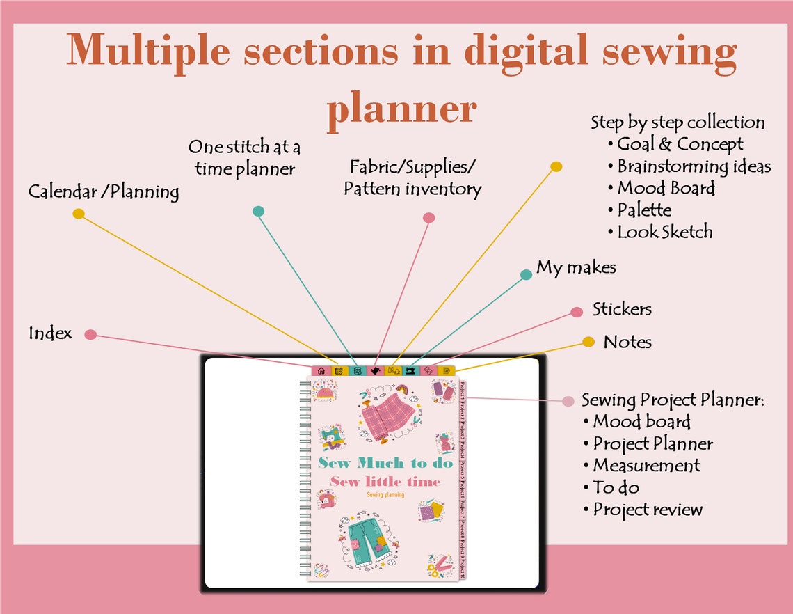 Digital Sewing Planner |digital Sewing Journal| Sewing Planner ...