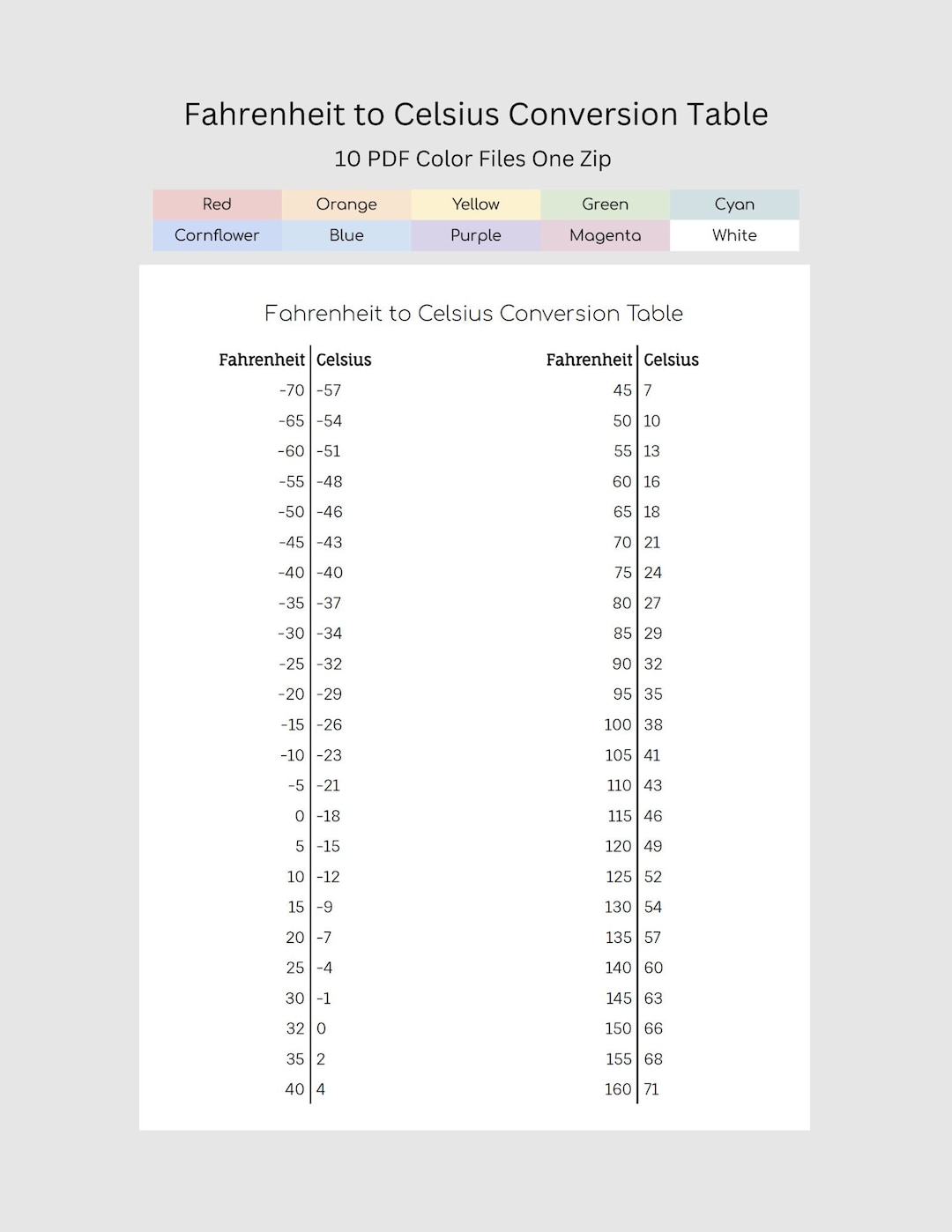 Fahrenheit to Celsius Conversion Table, Temperature Conversion Table ...