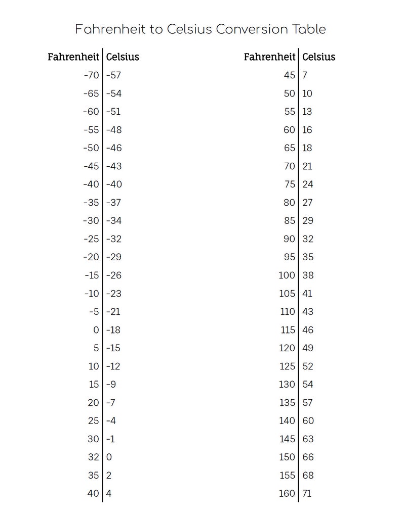Fahrenheit to Celsius Conversion Table, Temperature Conversion Table - Etsy