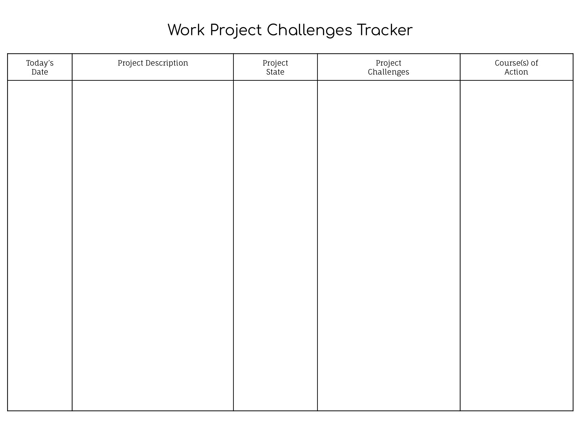 Work Project Challenges Tracker | Digital Issue Log & Problem-solving ...