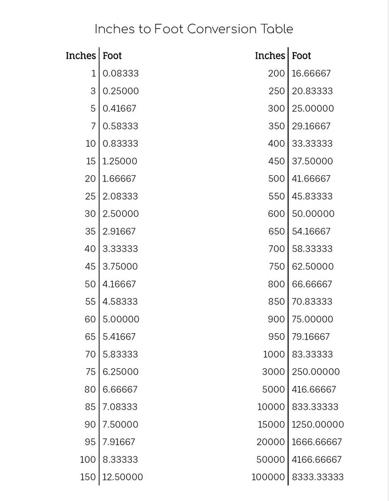 Inches to Foot Conversion Table - Etsy