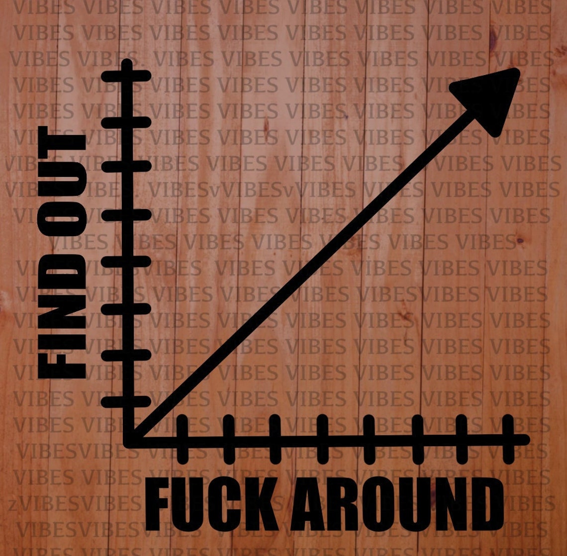 Fuck Around and Find Out Graph Funny Svg, Png Digital Download INSTANT ...