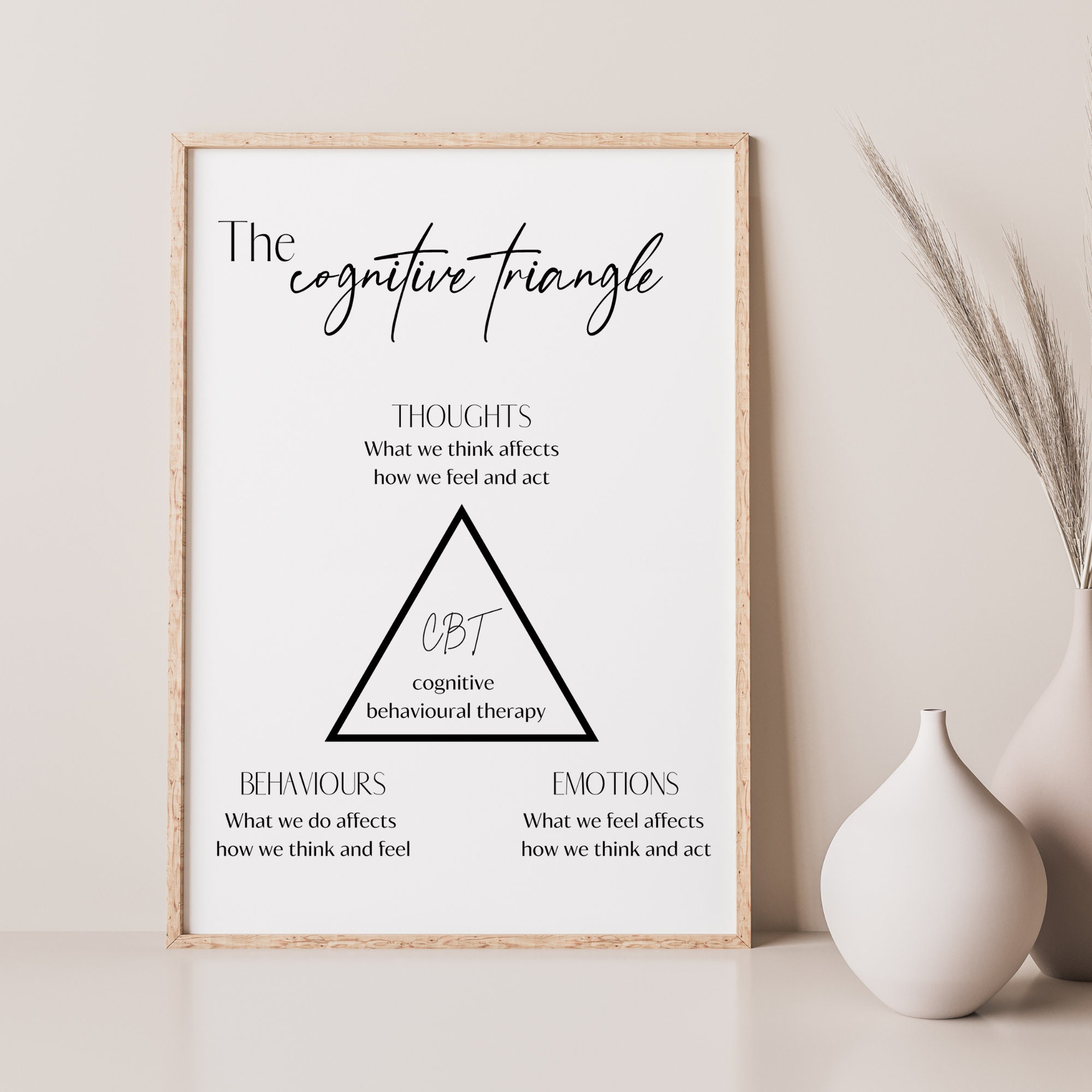 Cognitive Behavioural Therapy, Cognitive Triangle, CBT, Counselling ...