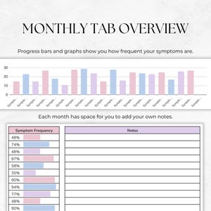 Symptom Tracker Google Sheets, Monthly Symptom Tracker, Chronic Pain ...