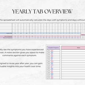 Symptom Tracker Google Sheets, Monthly Symptom Tracker, Chronic Pain ...