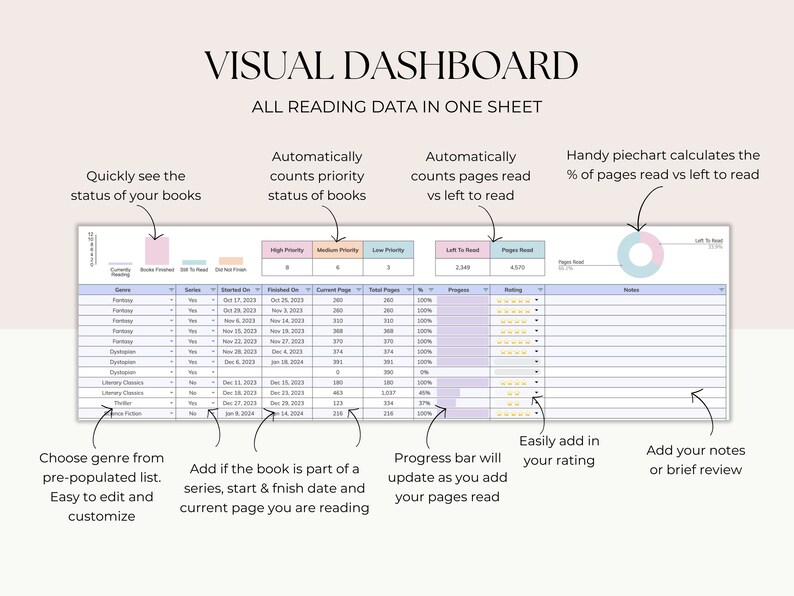 Book Tracker Spreadsheet, Reading List, Google Sheets Reading Tracker ...