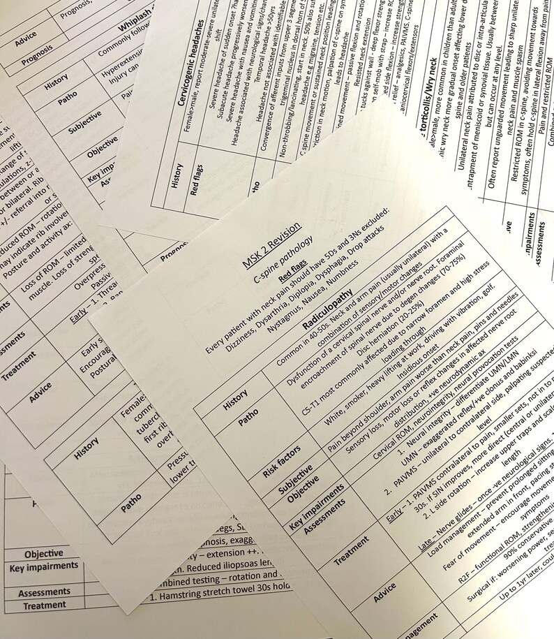 Physiotherapy MSK Upper Limb Pathology Notes - Etsy
