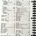 Case 380 Ck 380ll Loader Landscaper Tractor Backhoe Service Parts ...