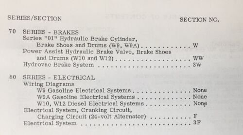 Ih Case W9 W9A W10 W12 Wheel Loader Service Repair Manual Shop - Etsy