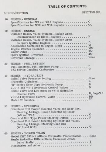 Ih Case W9 W9A W10 W12 Wheel Loader Service Repair Manual Shop - Etsy