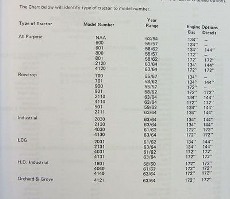 Ford 1801 Series Industrial Tractor Master Parts Manual Catalog 1958 ...
