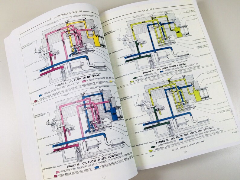 Ford 3500 4500 Backhoe Loader Tractor Service Operator Parts - Etsy