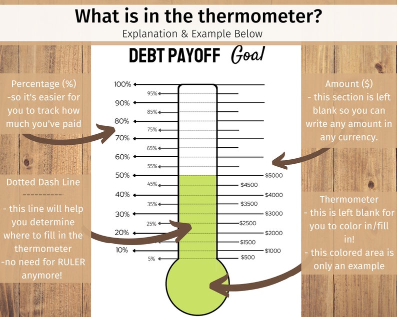 Debt Thermometer Tracker Printable Bundle, Debt Thermometer Bundle ...