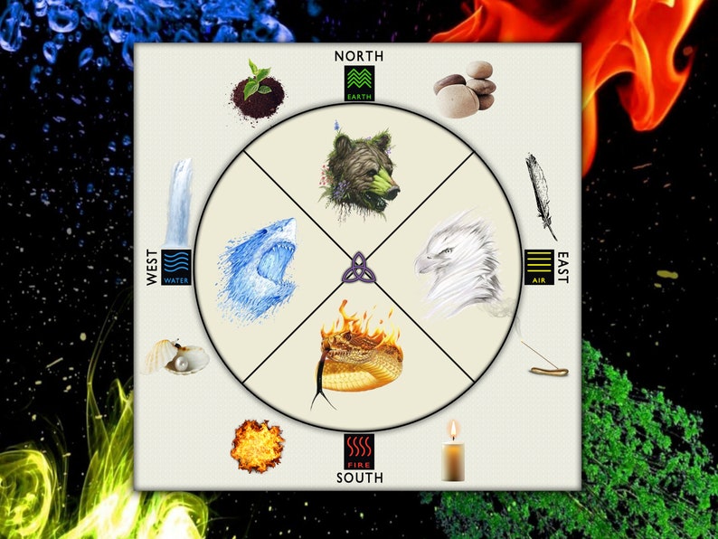 4 ELEMENTS ATTUNEMENTS: Earth, Water, Air, Fire. Learn How to Work With ...