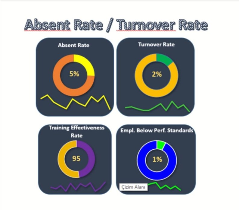 HR Performance Dashboard | Dashboard for Human Resources Department ...