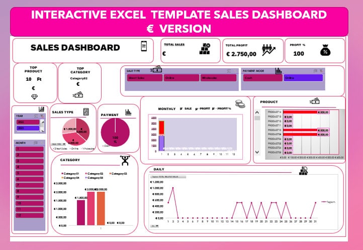 Dashboard Interactive Excel Template Small Business Profit Rate Indicator Euro Version Data
