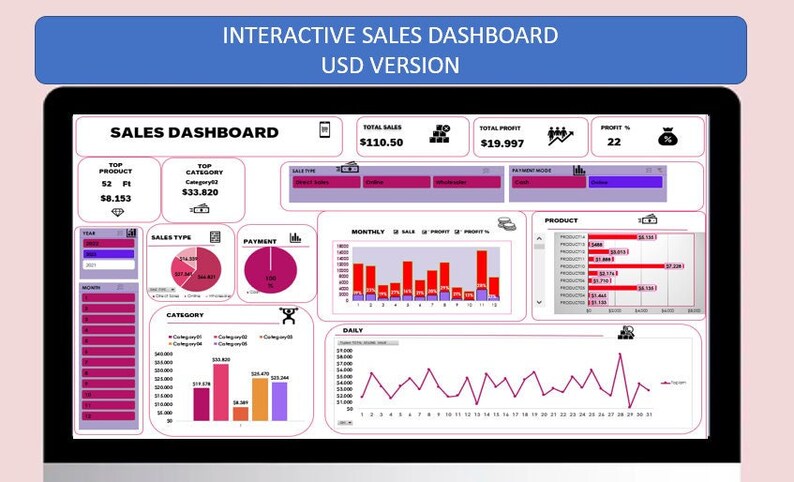 SALES DASHBOARD for Sales and Profit Rate Tracking for Entrepreneurs ...