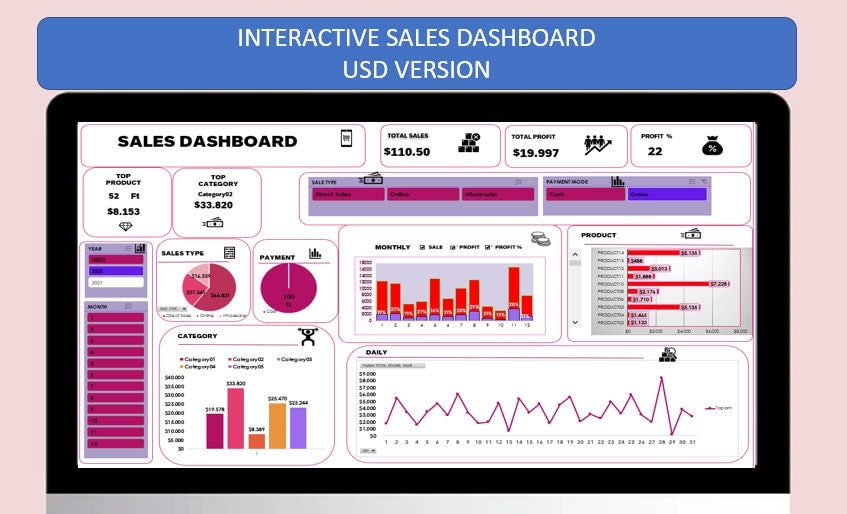 SALES DASHBOARD for Sales and Profit Rate Tracking for Entrepreneurs ...