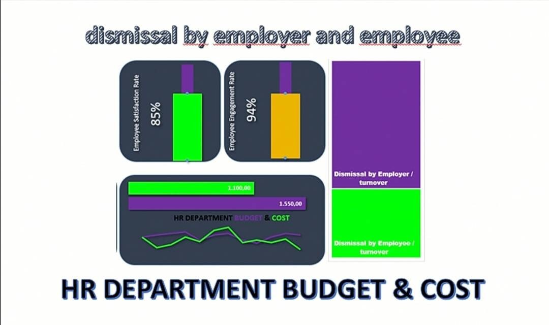 HR Performance Dashboard | Dashboard for Human Resources Department ...