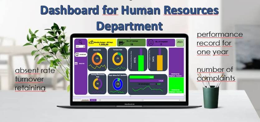 HR Performance Dashboard | Dashboard for Human Resources Department ...